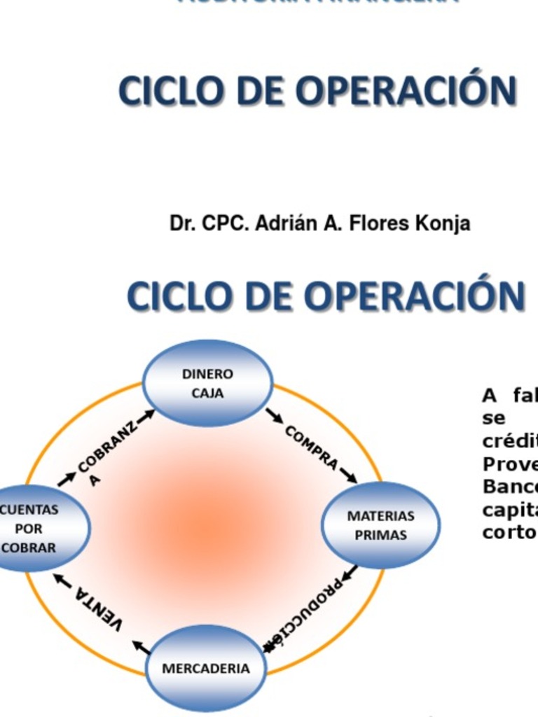 Ciclo de Operación | PDF