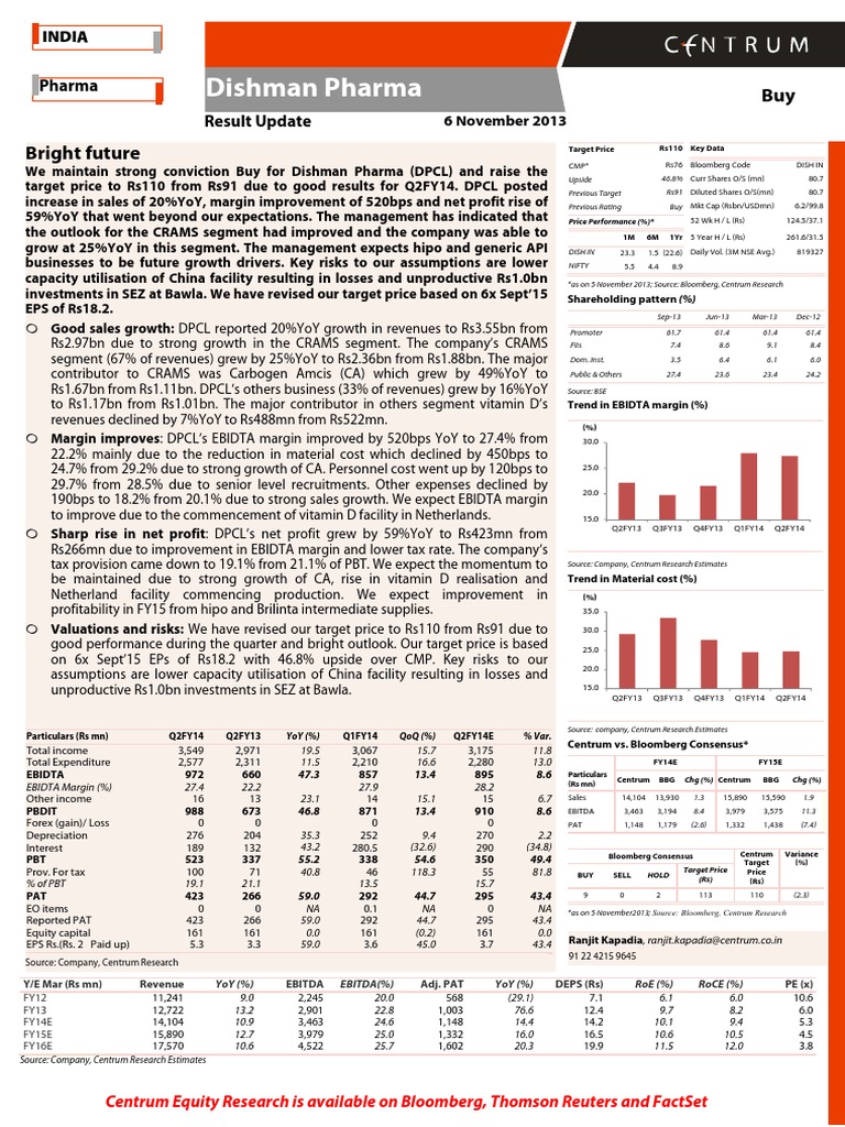 Dishman Pharma | Download Free PDF | Investment Banking | Investing