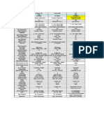 Eagle Test Systems ETS-88 | PDF | Amplifier | Multi Core Processor