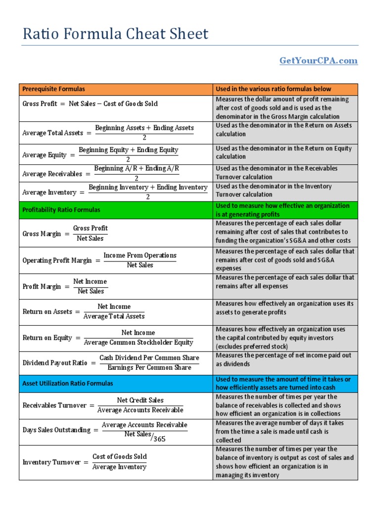 Accounting Equation Cheat Sheet