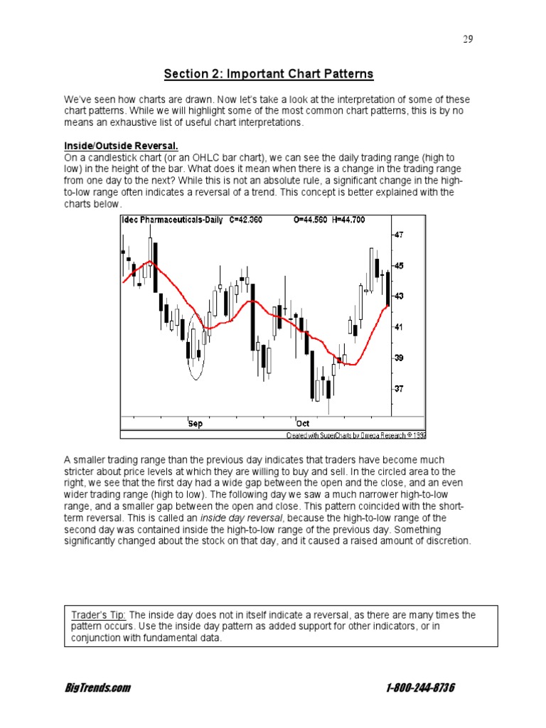 Section 2: Important Chart Patterns: Inside/Outside Reversal | PDF ...