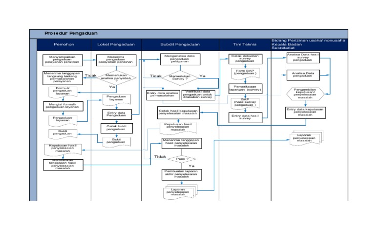 Flow Map Prosedur Pengaduan Ver1.0 (20090728) | PDF