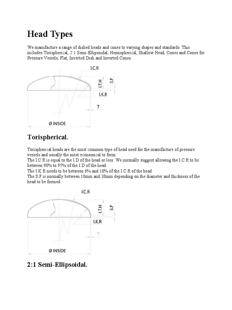 Dish Head Types.doc | Pressure | Nature
