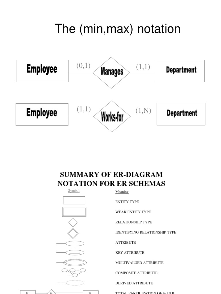ERD_Examples.ppt | Students | Grading (Education)