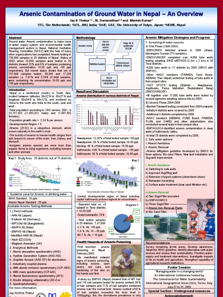 "Arsenic Contamination of Ground Water in Nepal - An Overview", Poster ...