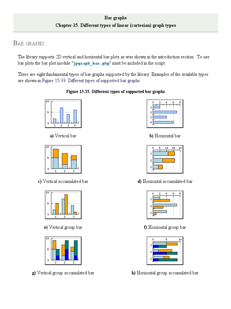 Bar Graphs | PDF