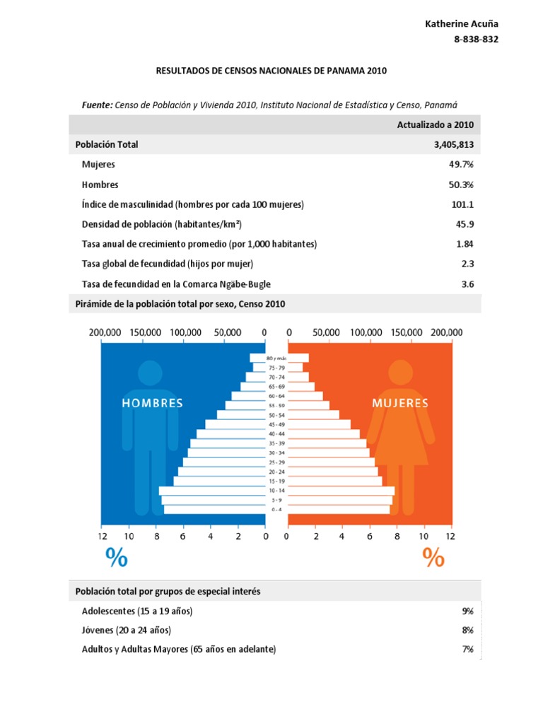 Resultados de Censos Nacionales de Panama 2010 | PDF | Panamá | Población