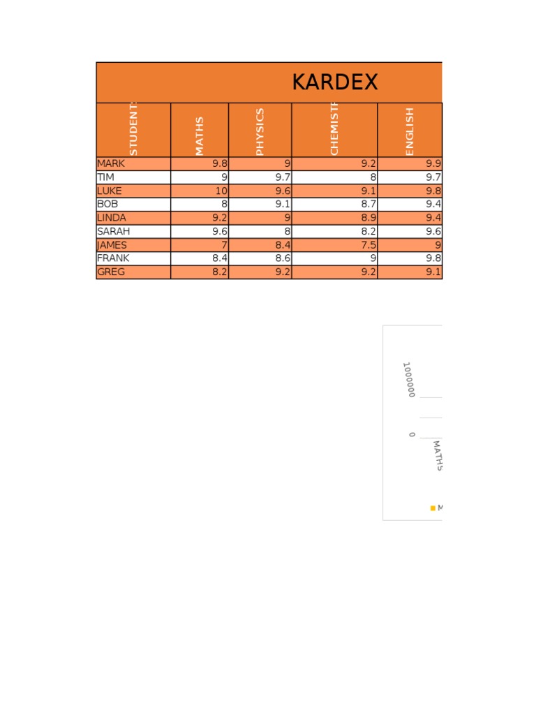 Student Performance Kardex Report | PDF