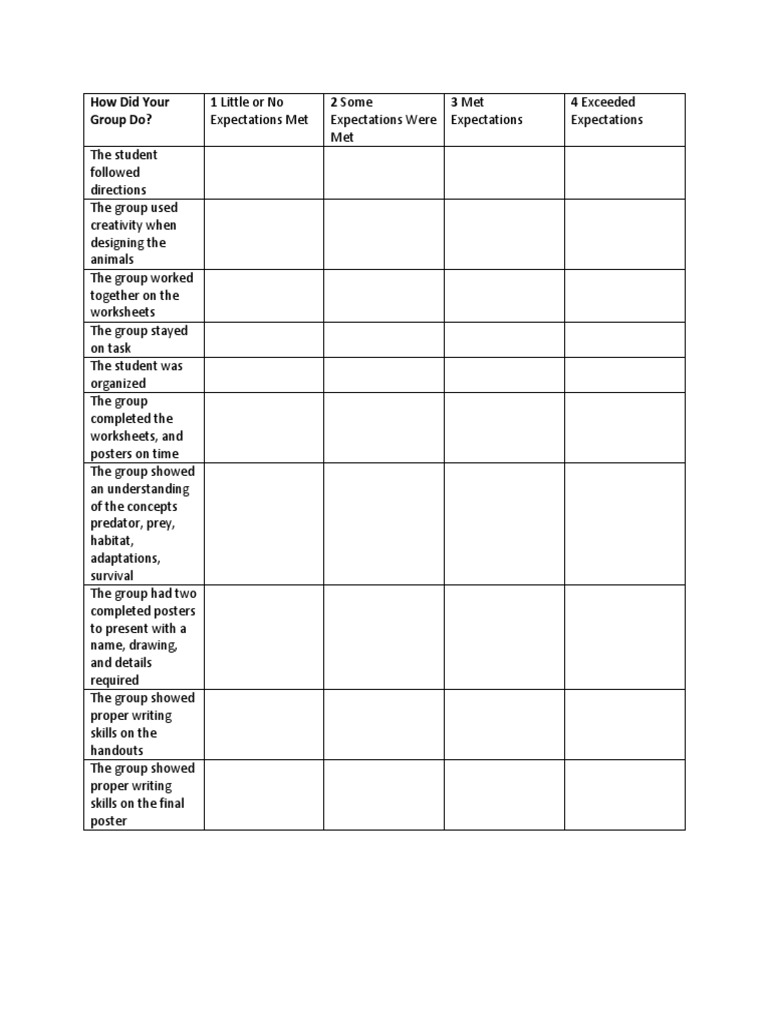 Group Project Evaluation Criteria | PDF | Wellness