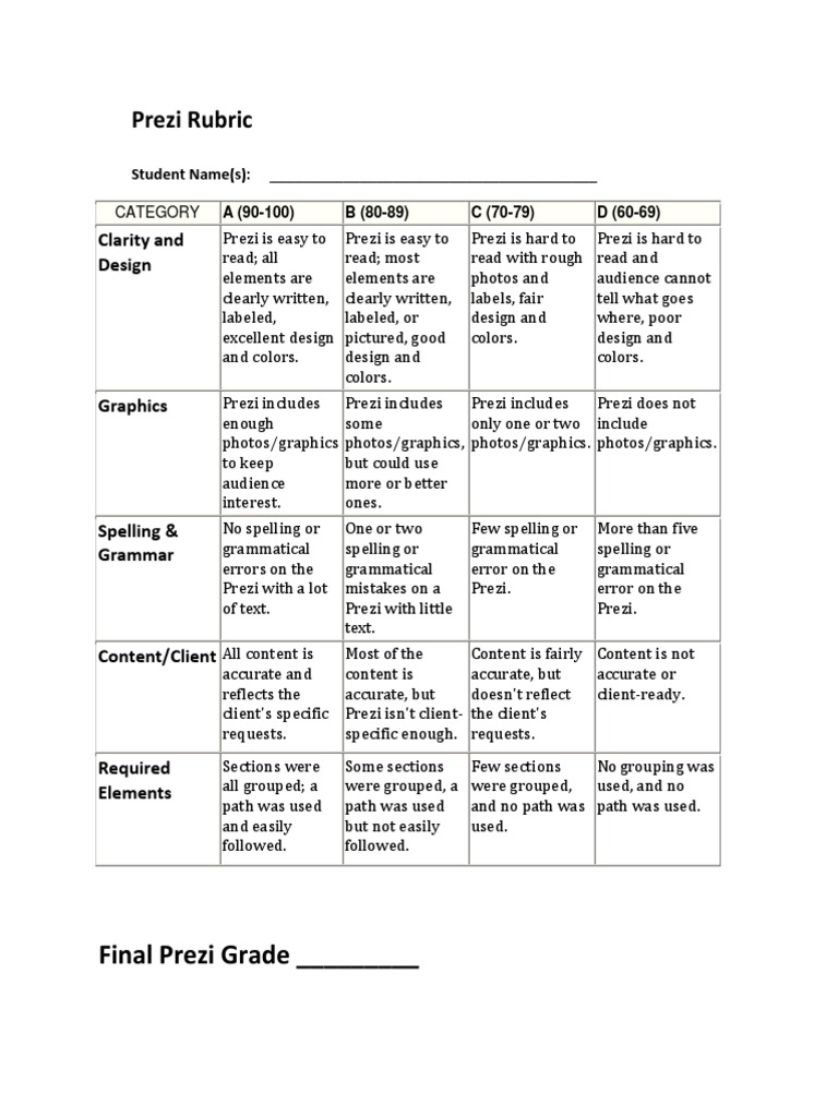 Prezi Rubric Final 2 Pdf