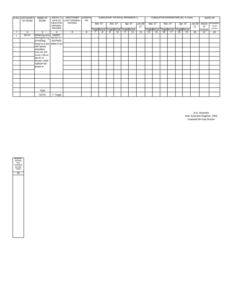 Physical, Financial Progress Report.xls