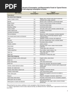 Codex Food Categorization | PDF | Foods | Legume