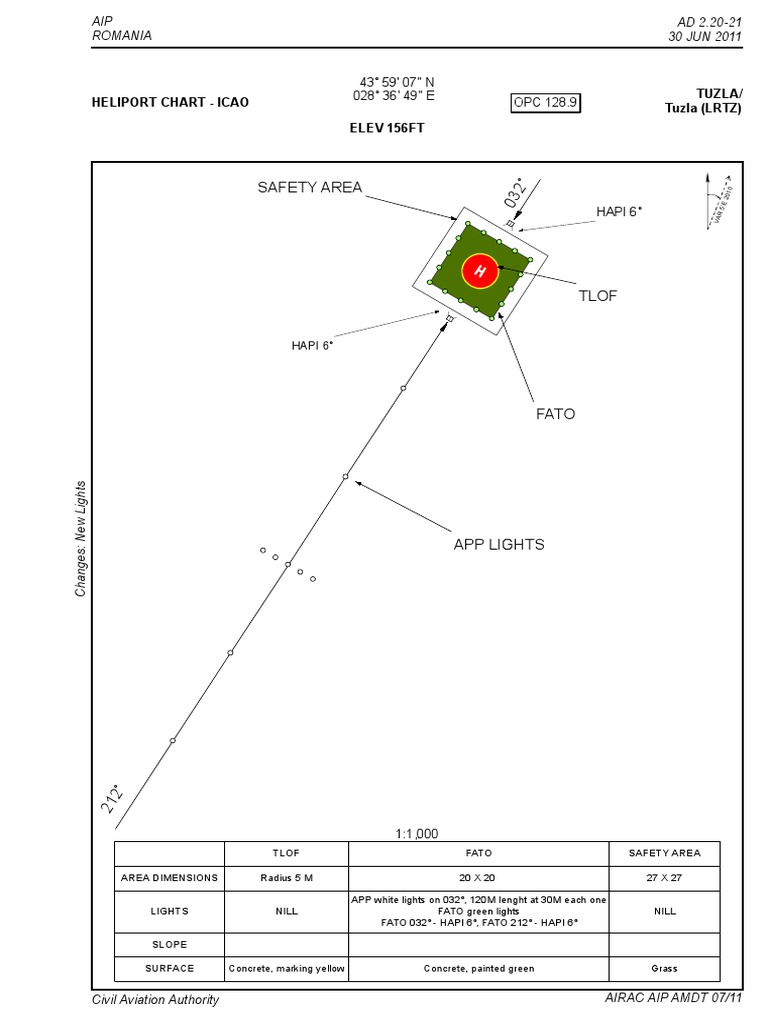 Safety Area: Heliport Chart - Icao Tuzla/ Tuzla (LRTZ) Elev 156Ft | PDF