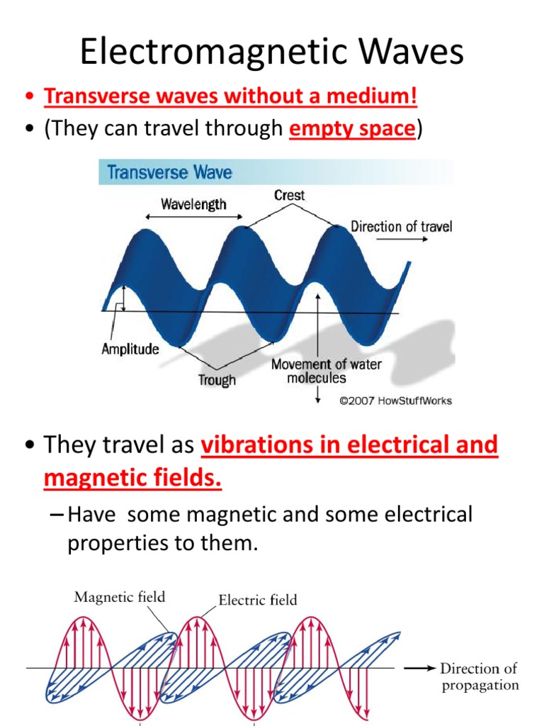 Electromagnetic Waves: - Transverse Waves Without A Medium! | PDF ...
