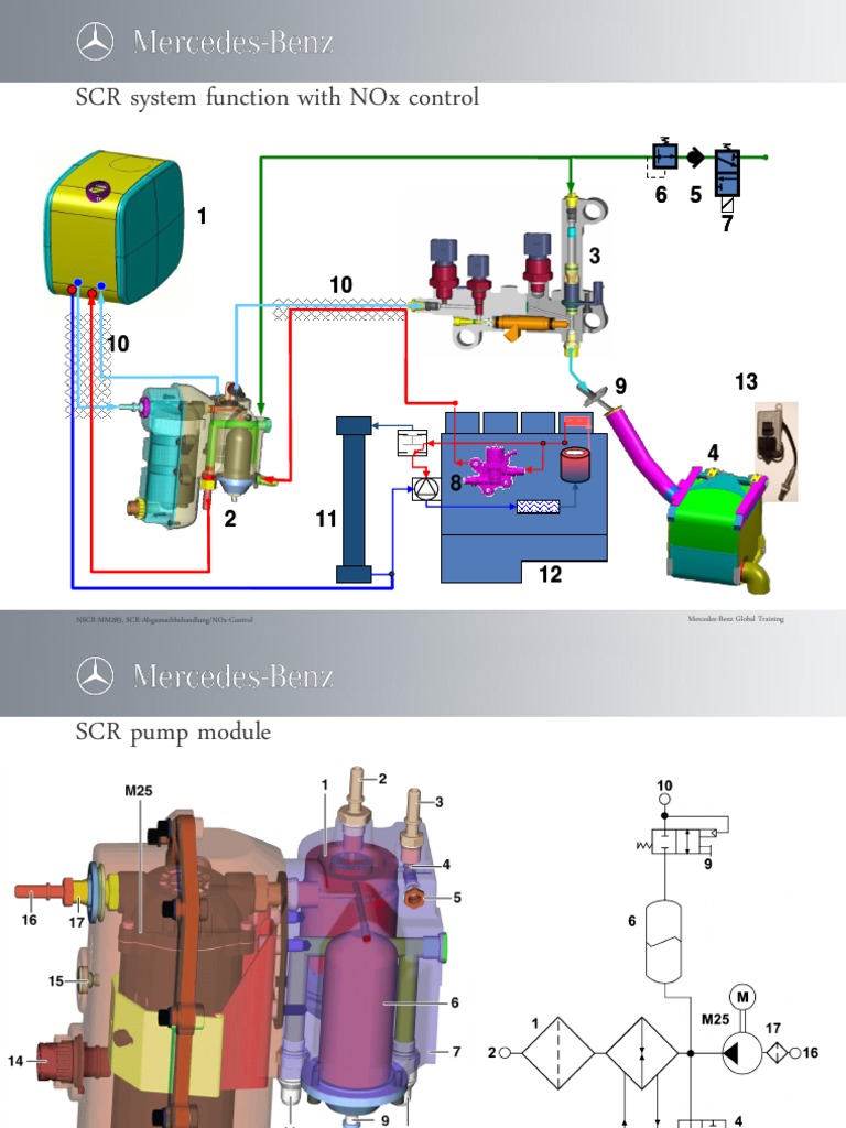 Mercedes-Benz SCR System Overview | PDF