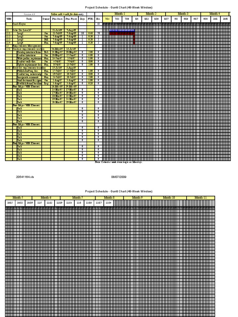 Project Schedule - Gantt Chart (48-Week Window) Month-1 Month-2 Month-3 ...