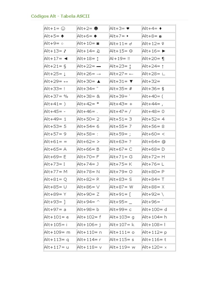 Códigos Alt - Tabela ASCII | PDF | Codificação de Caracteres | Ascii