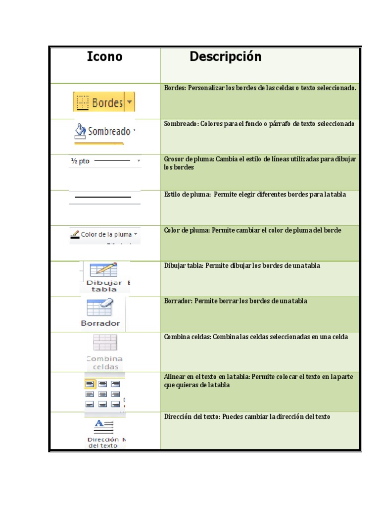 Iconos y herramientas de tablas en Word | PDF | Informática ...