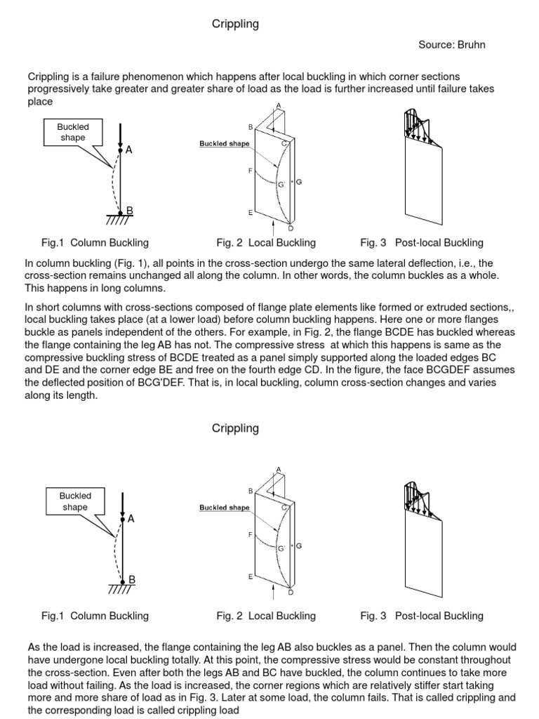 Crippling.ppt | Buckling | Column
