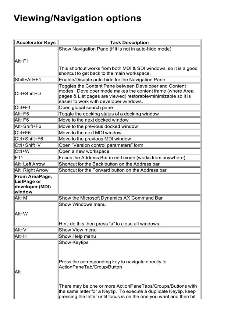 AX 2009 Keyboard Shortcuts | PDF | Computer Keyboard | Keyboard Shortcut