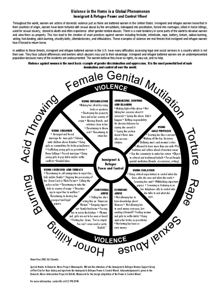 Immigrant Women's Power & Control Wheel | PDF | Domestic Violence ...