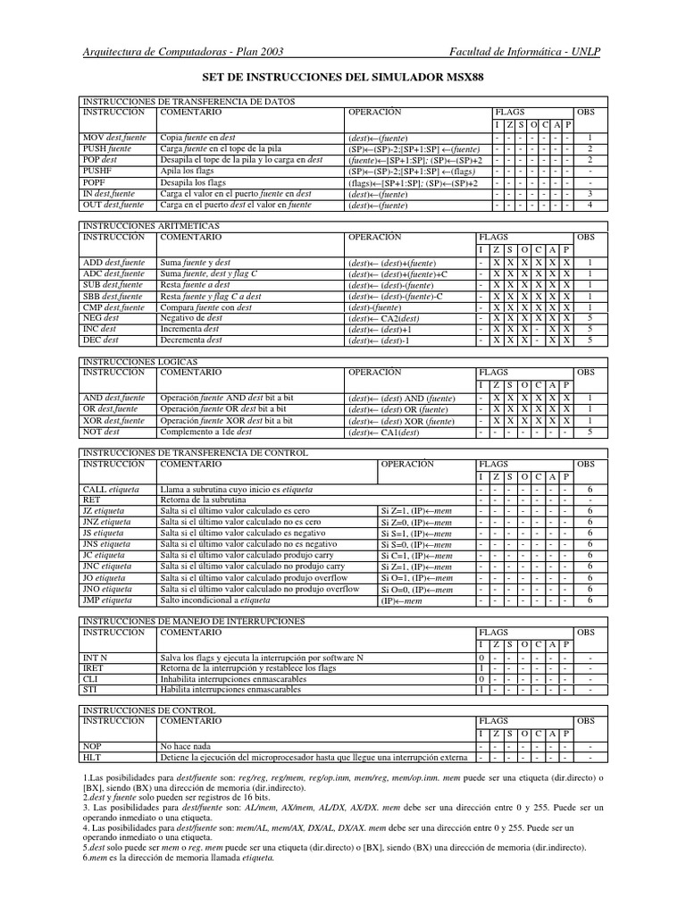 Set Instr MSX88 | PDF | Datos de computadora | Tecnología digital