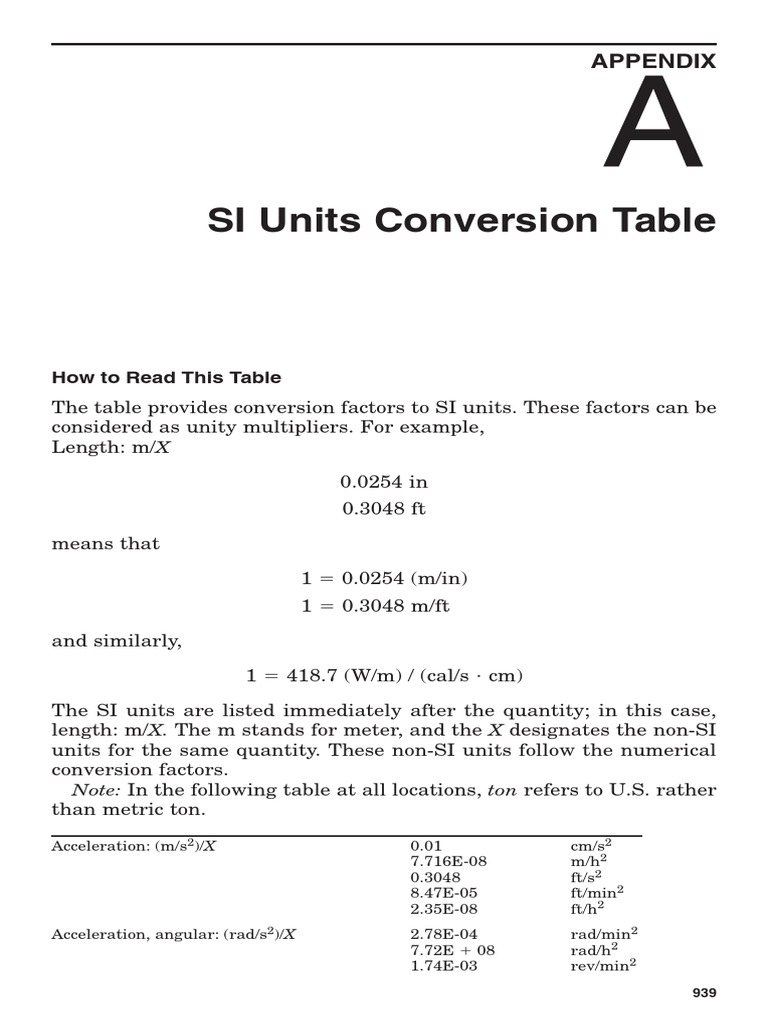SI Units Conversion Table: Appendix | PDF