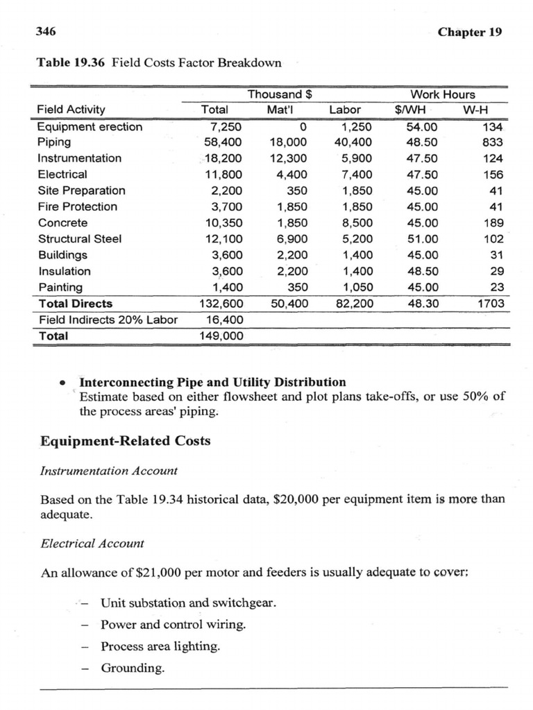 Field Cost Breakdown and Estimates | PDF | Computers | Technology ...