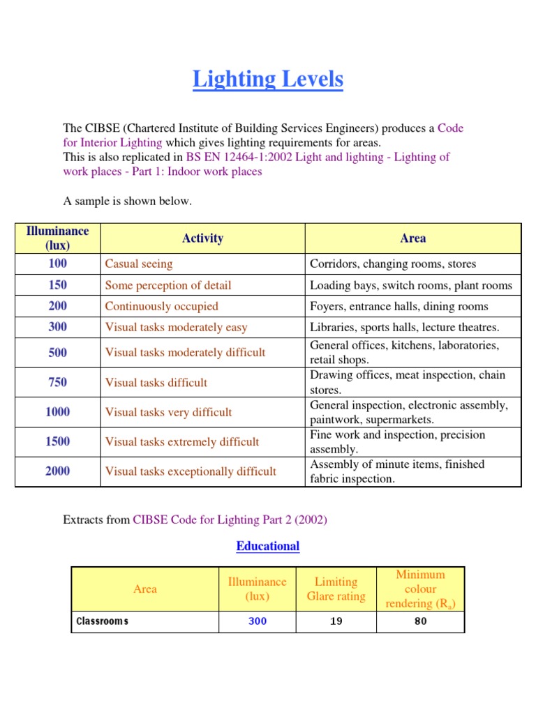 CIBSE Lighting Standards Overview | PDF | Lighting | Rendering ...