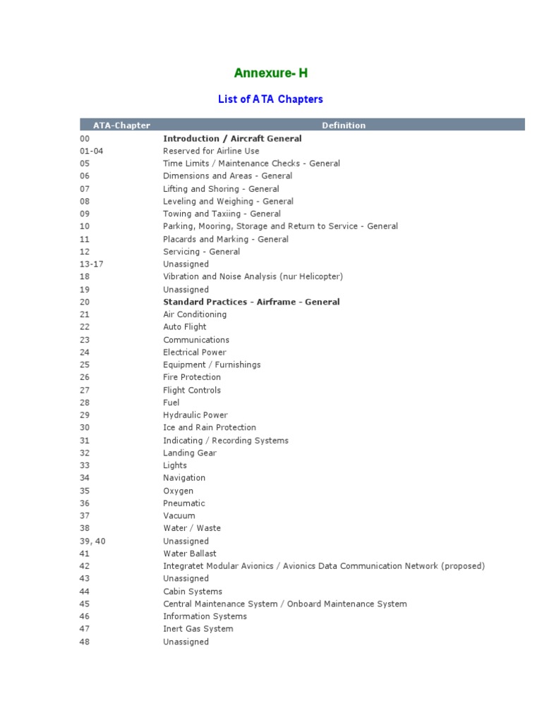 Annexure-H: List of ATA Chapters | PDF | Aircraft | Aircraft Configurations