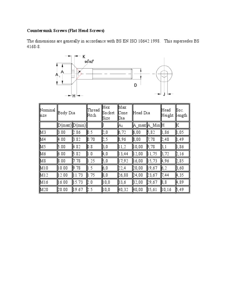 CSK Tap Holes Details | PDF | Science & Mathematics | Computers