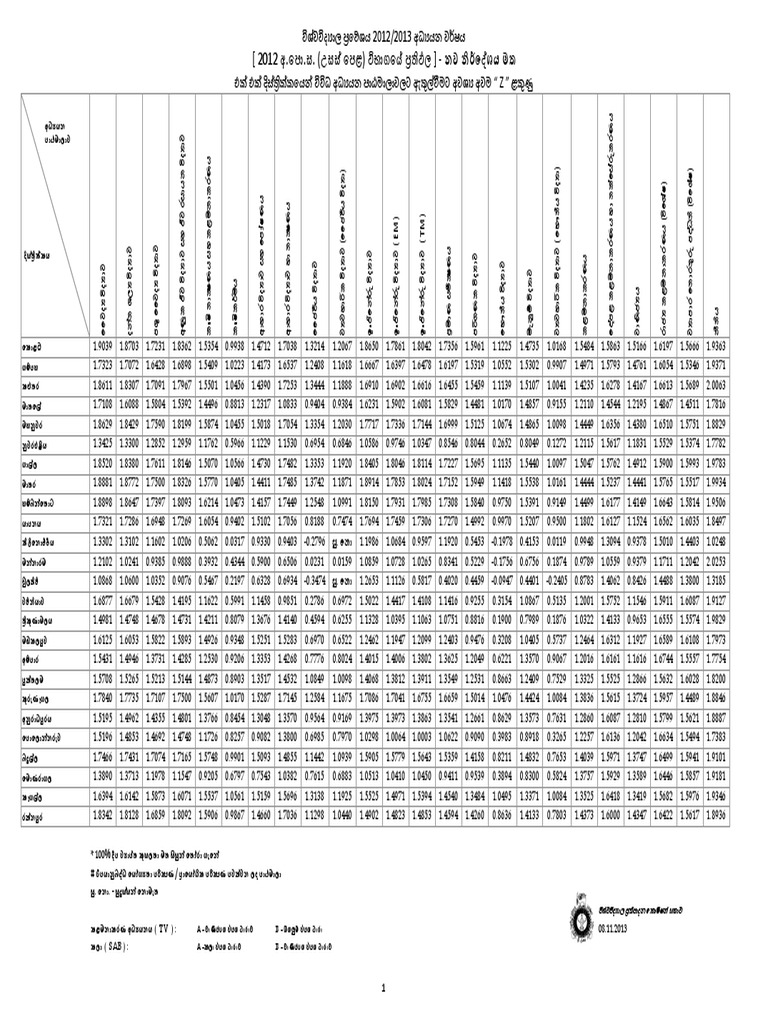Cut-Off Marks (New Syllabus) | PDF