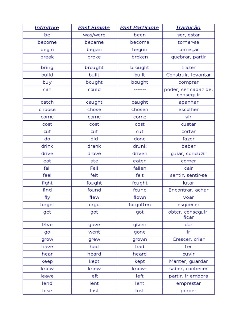 Infinitive Past Simple Past Participle Tradução | PDF | Language Arts ...