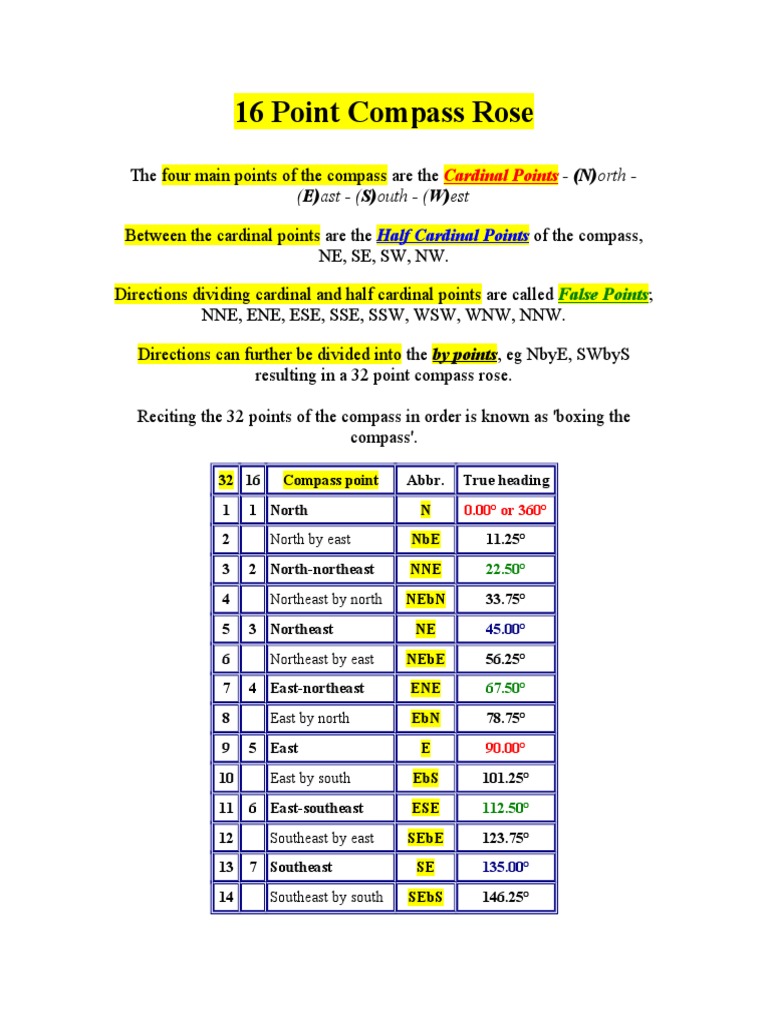 16 Point Compass Rose Overview | PDF