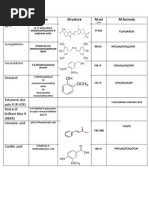 USP Test Solutions and Preparations | PDF | Acid | Ammonia