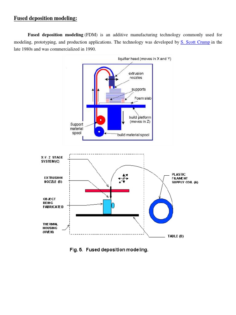Fused Deposition Modeling | PDF