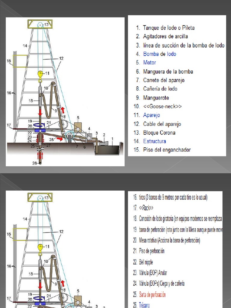 Partes Del Taladro | PDF | Ingeniería mecánica | Science