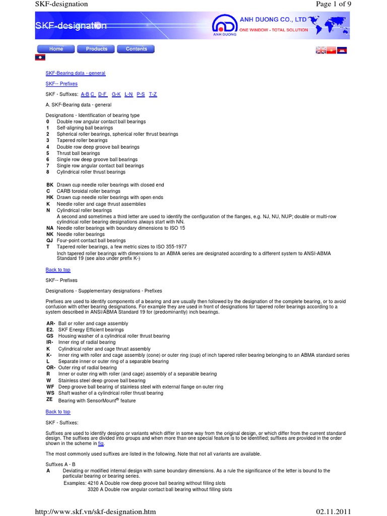 Prefixes Suffixes SKF | PDF | Bearing (Mechanical) | Engineering Tolerance