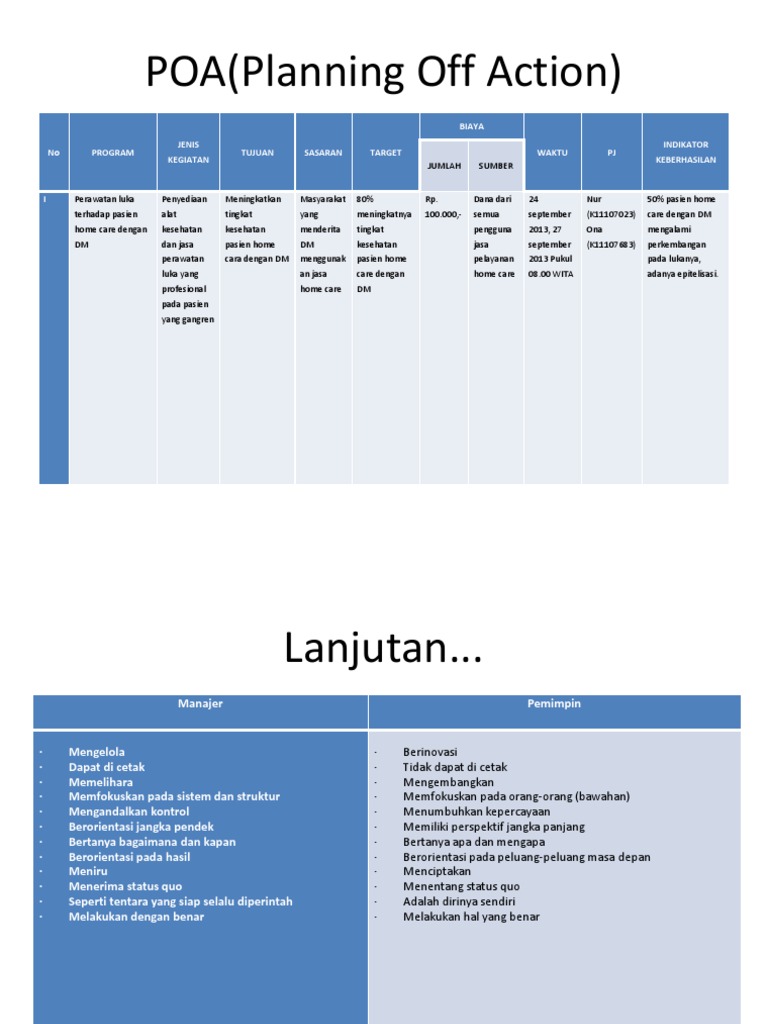 POA (Planning Off Action) | PDF | Kesehatan Holistik | Sains & Matematika