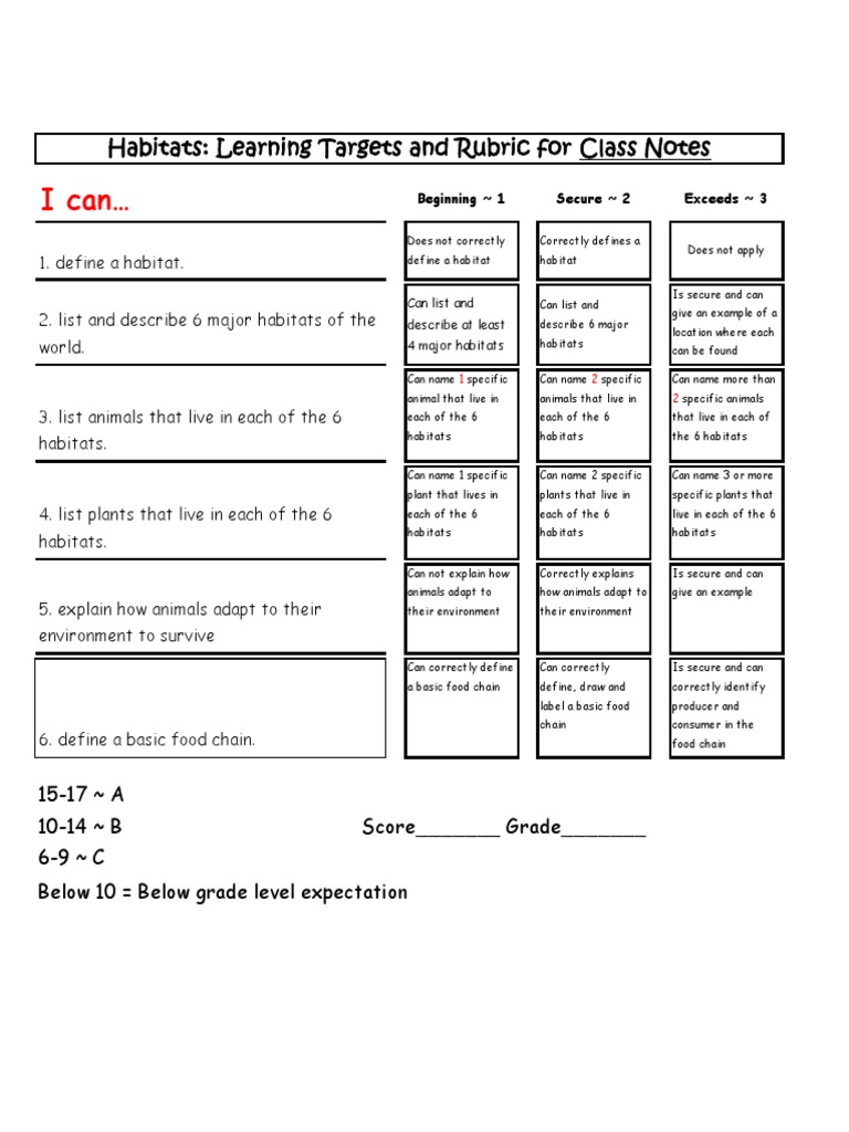 Habitats Learning Targets and Rubric | PDF