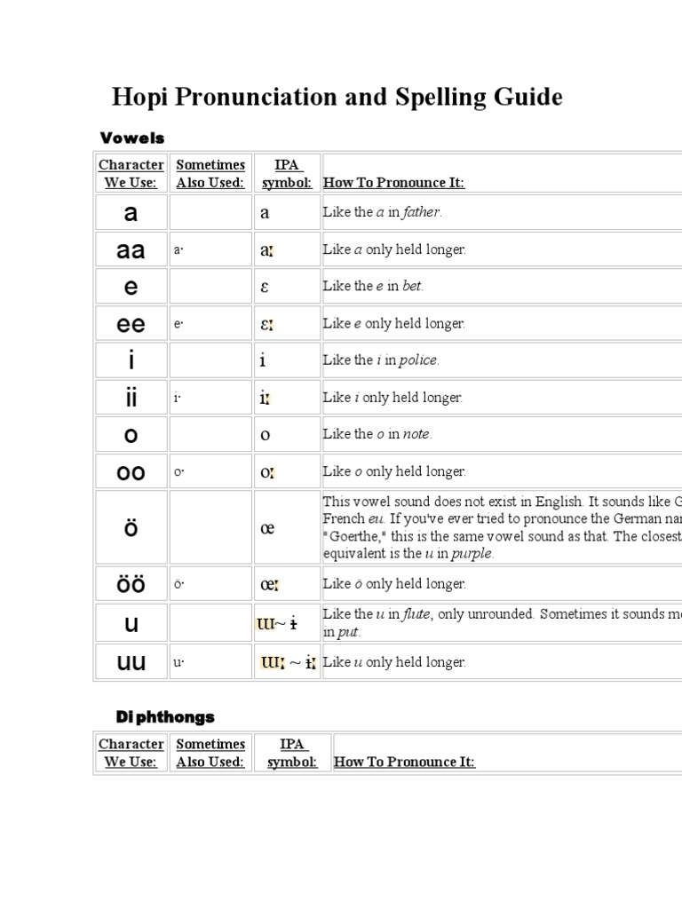 Hopi Pronunciation and Spelling Guide | PDF | English Language | Oral ...