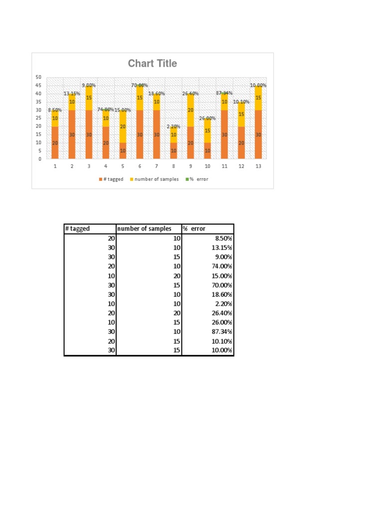 Tables | PDF | Computers | Technology & Engineering