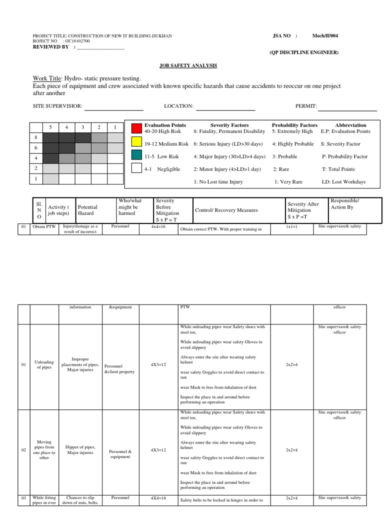 Jsa 2 | PDF | Safety | Wellness