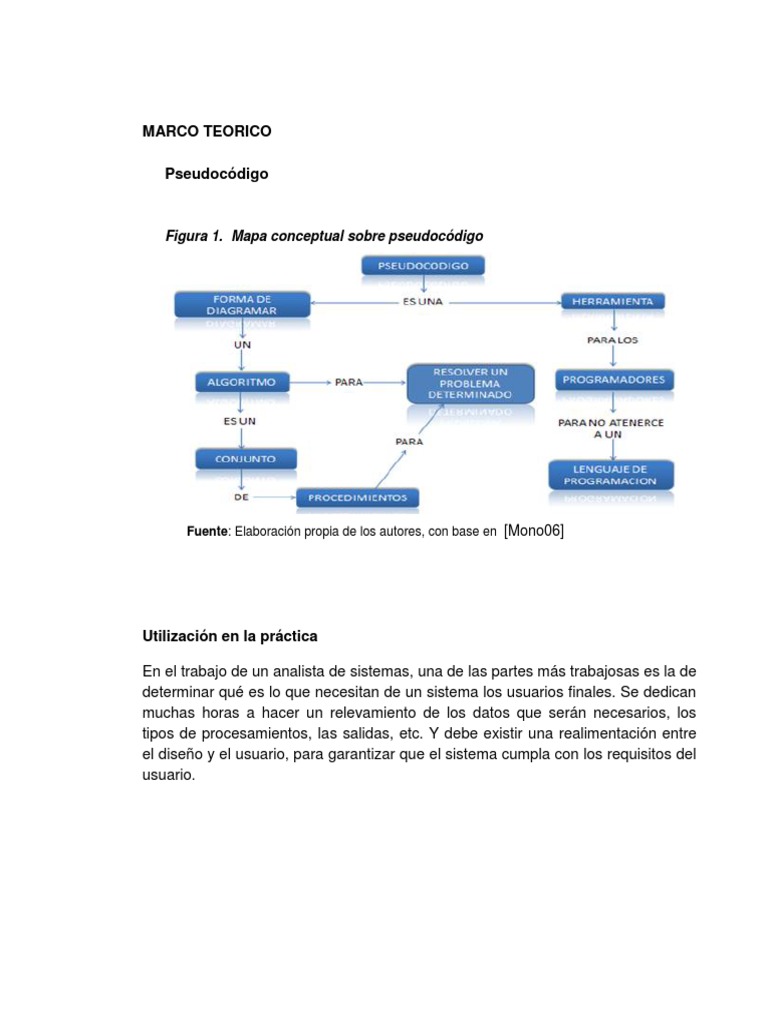 Marco Teorico | Algoritmos | Lenguaje de programación