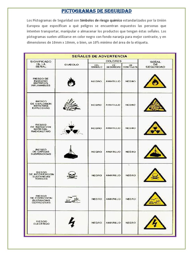 Pictogramas de Seguridad | Toxicidad | Ascensor