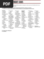 Sat Code List International | PDF