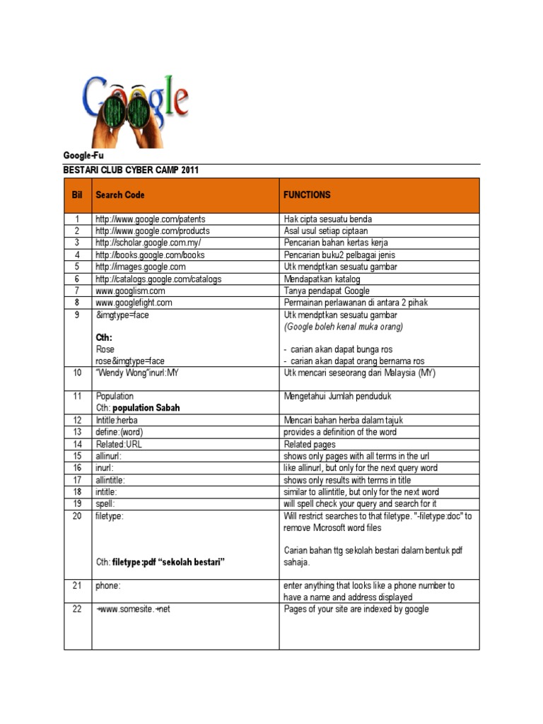 Google Fu Secret Code PDF | PDF | Software | Computing