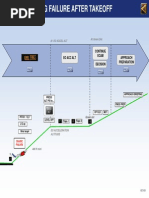 A320-Before and After Engine Start | PDF | Landing Gear | Aviation