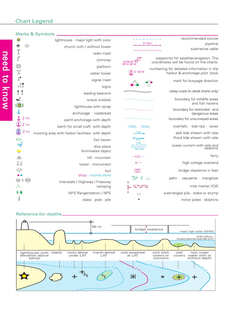Chart Legend: Marks & Symbols | Download Free PDF | Geomatics | Geography