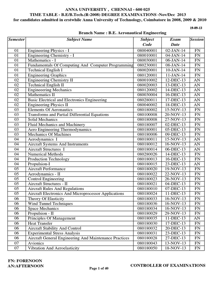 7th Sem Time Table PDF | PDF | Instrumentation | Engineering